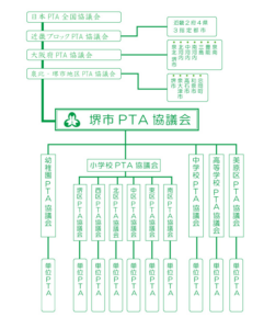 組織図 | 堺市PTA協議会 - The Parents and Teachers Association